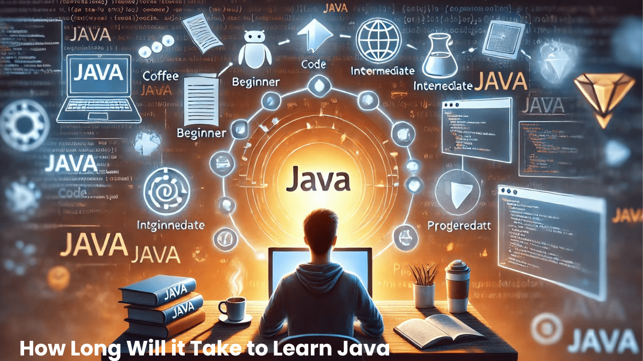 How Long Will it Take to Learn Java Beginner Guide! 2025